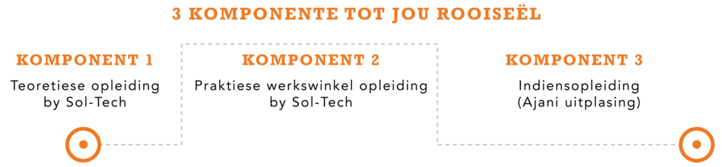 Elektries - Sol-Tech