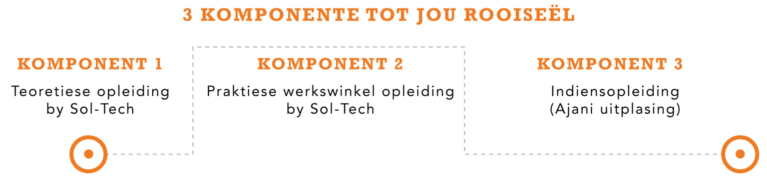 Sol-Tech - Private Beroepsopleidingskollege in Pretoria