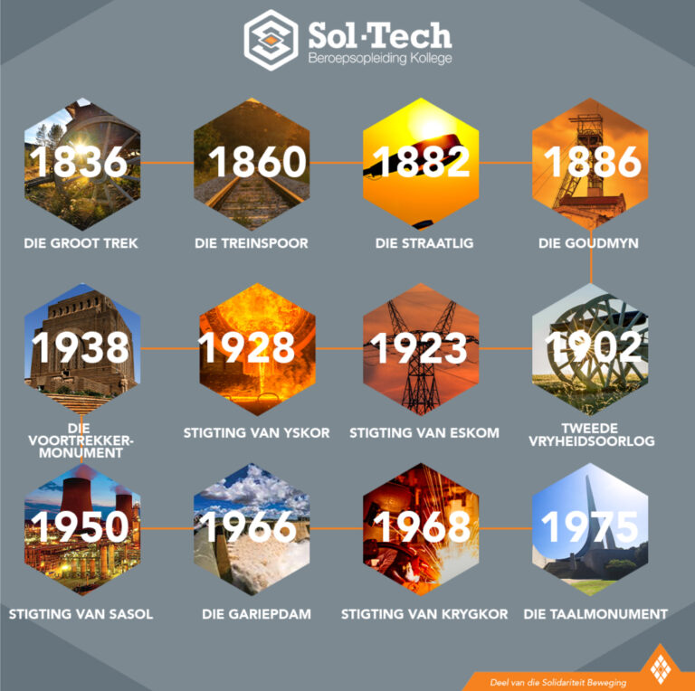 Plaastoer: Die Sol-Tech-panele - Sol-Tech