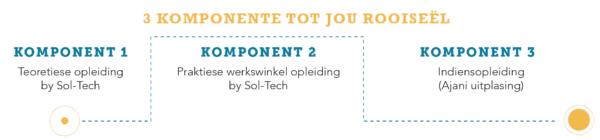 Ambag Kursusse - Studierigting: Ambagte - Sol-Tech