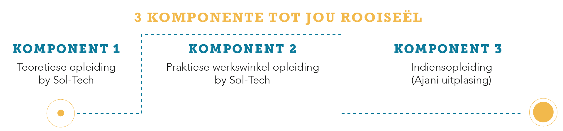 Ambag Kursusse - Studierigting: Ambagte - Sol-Tech