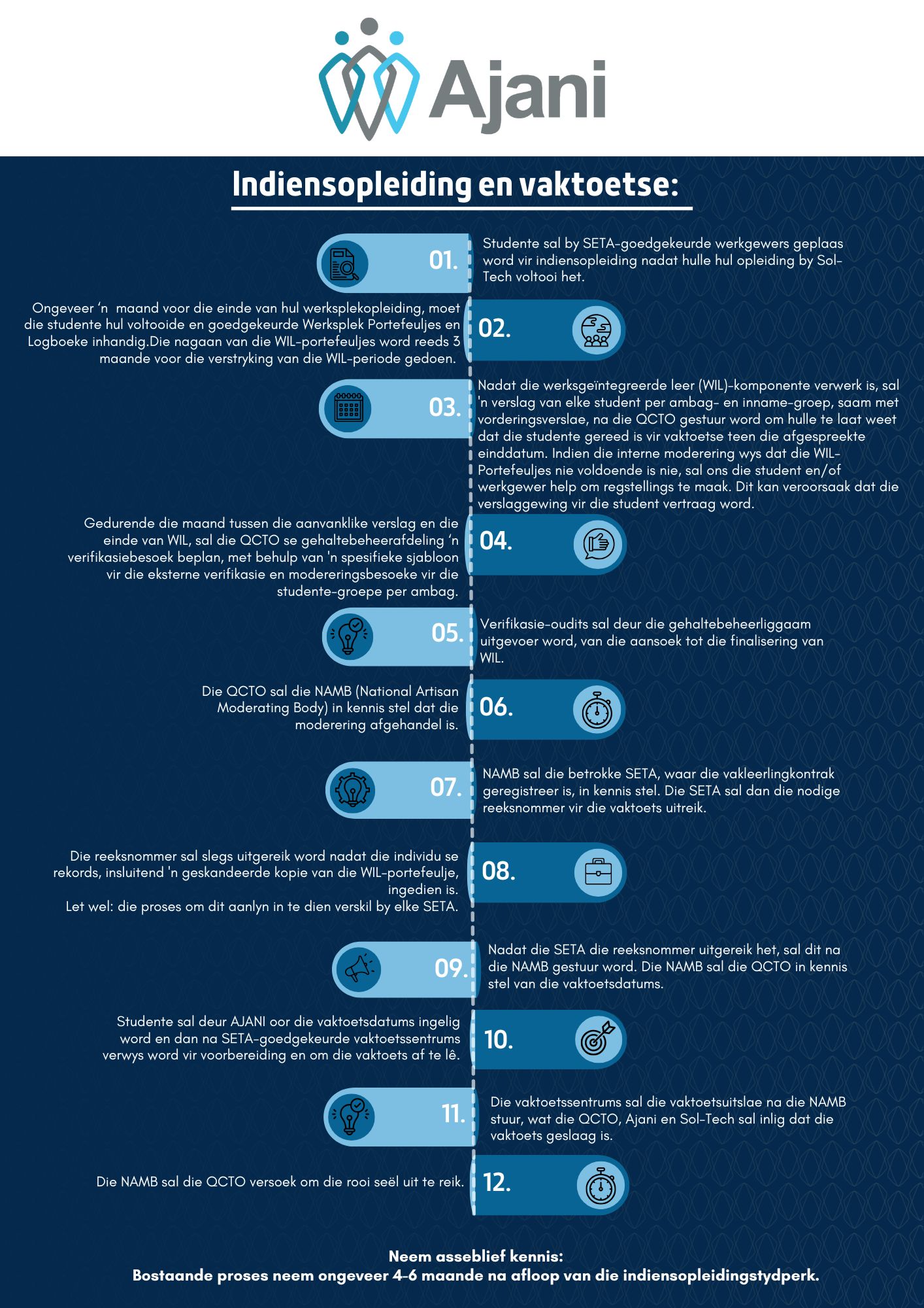 Doen Aansoek - Beroepskwalifikasie Innames - Sol-Tech